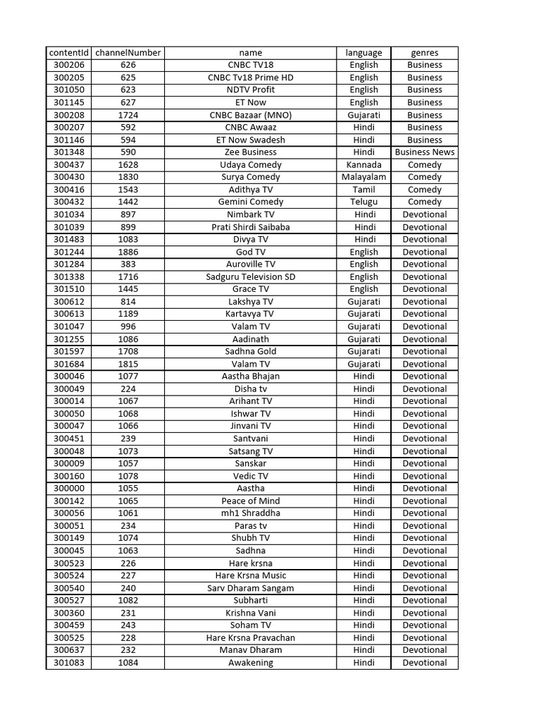 TV Channels | PDF | Television Network