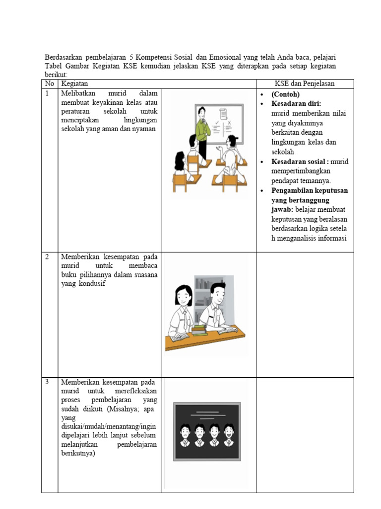 Tabel Gambar KSE | PDF | Karier & Perkembangan | Kesehatan Holistik