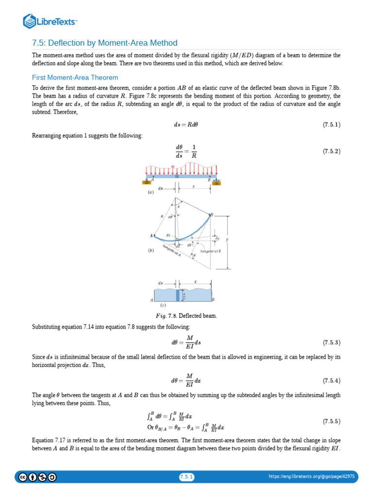 Deflection by Moment-Area Method | PDF | Tangent | Beam (Structure)