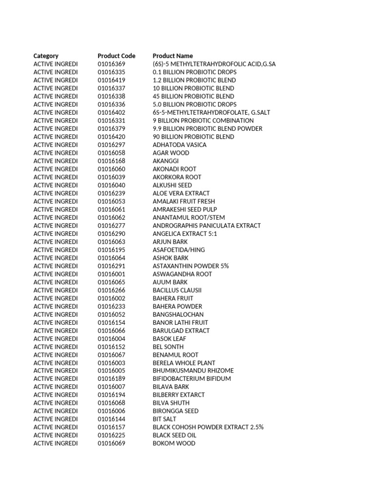 Current Stock Report Division Herbal Type Raw Material | PDF | Starch