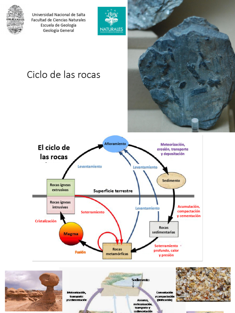 Tipos de Rocas V2 | PDF | Roca (geología) | Roca sedimentaria