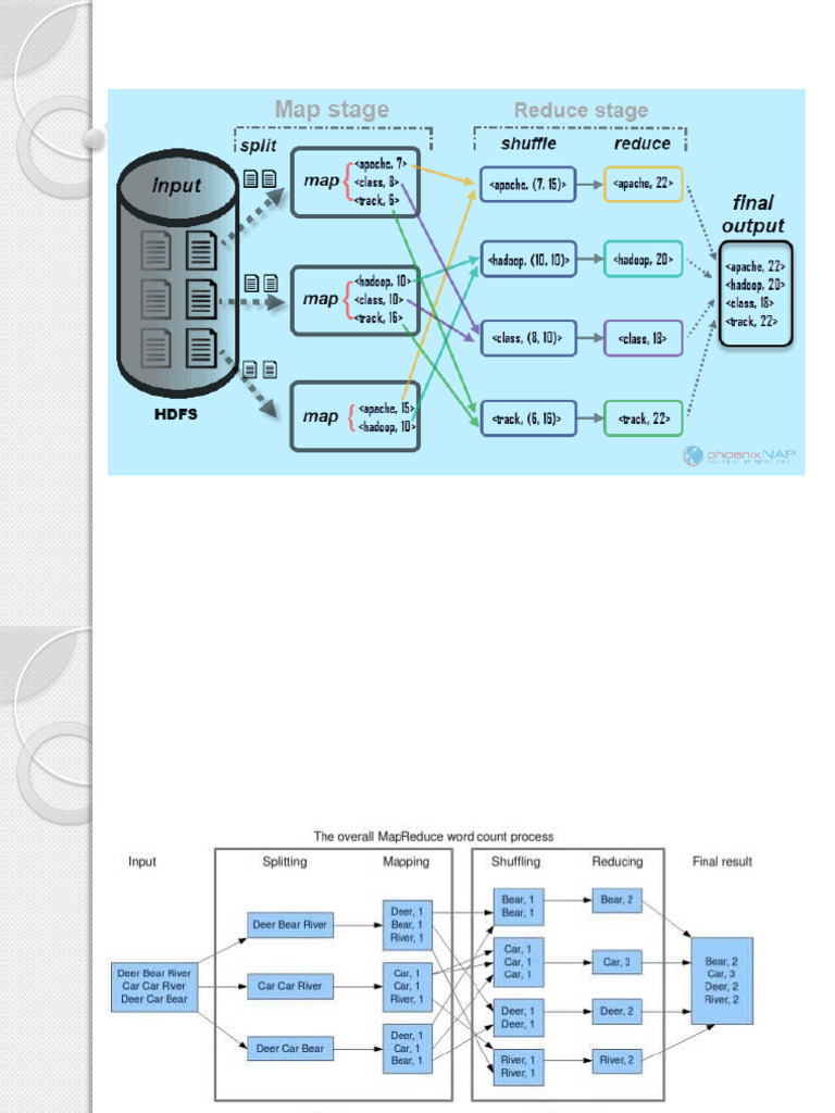Map Reduce | PDF | Computers