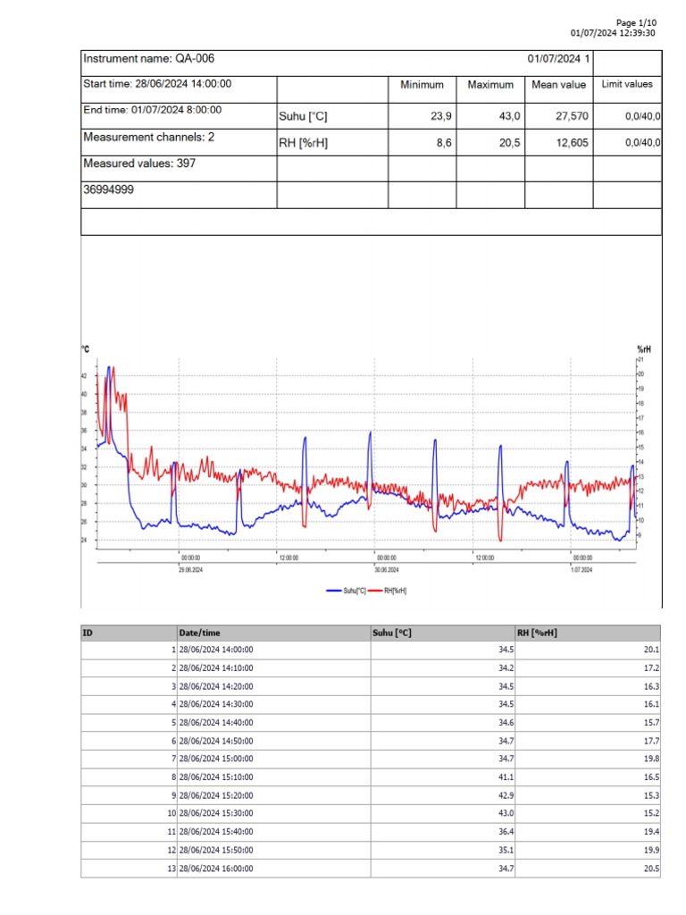 QA-06 Return Unit AHU Existing | PDF