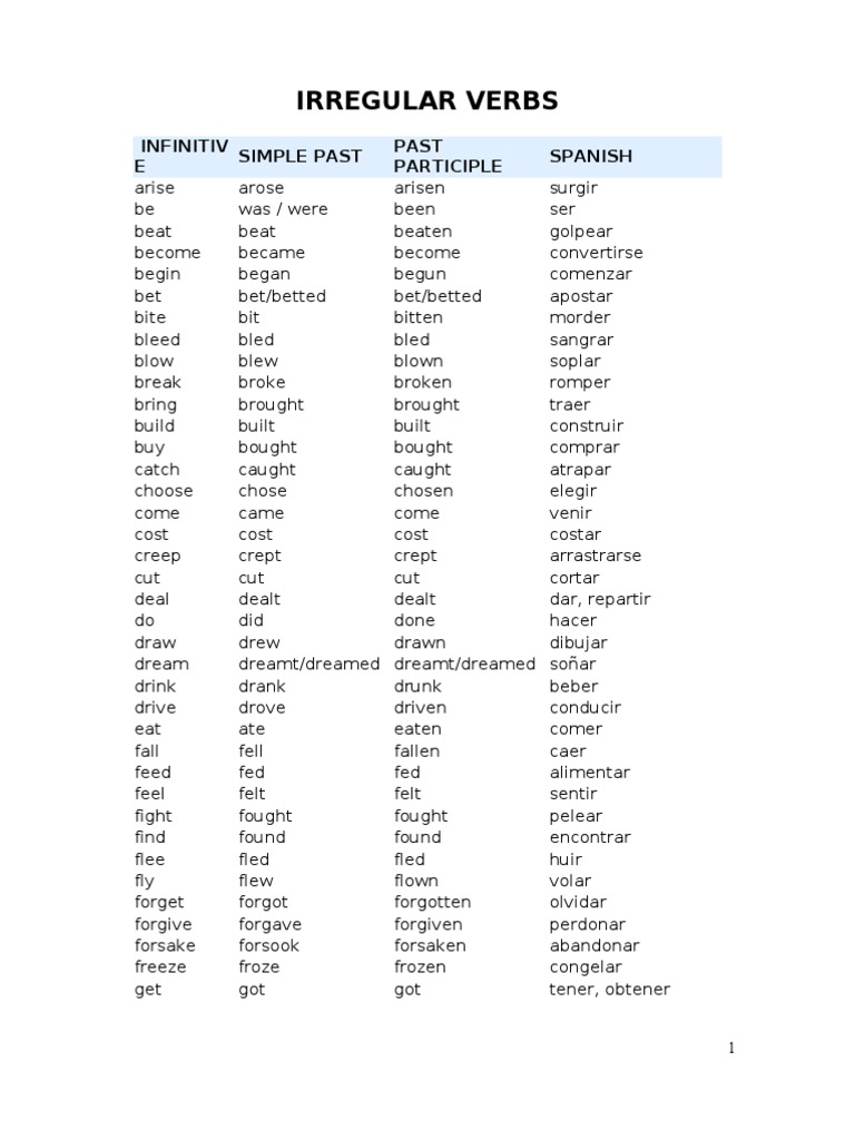Irregular Verbs | PDF | Morphology | Grammatical Conjugation