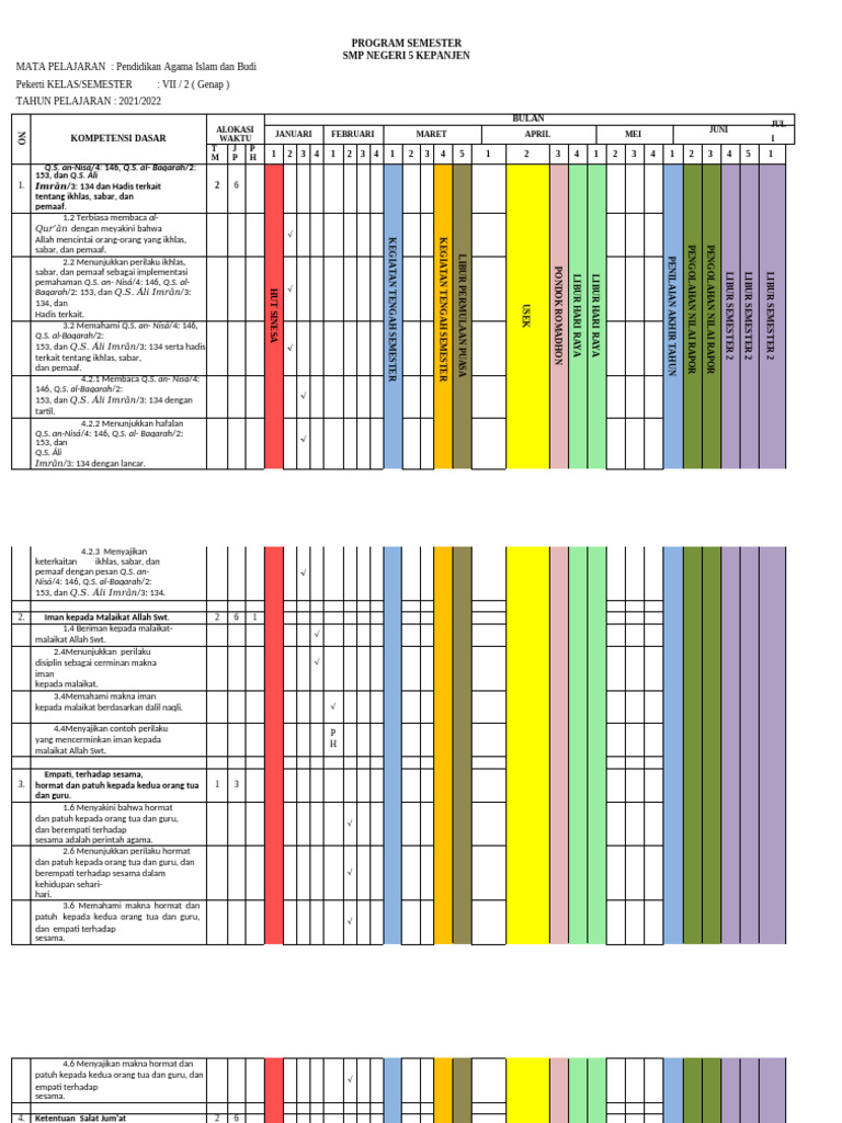 PROMES SMT 2 TP 2021 Genap | PDF