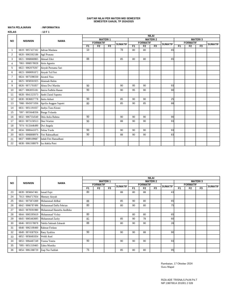 Blanko Nilai 12 F MID Ganjil | PDF
