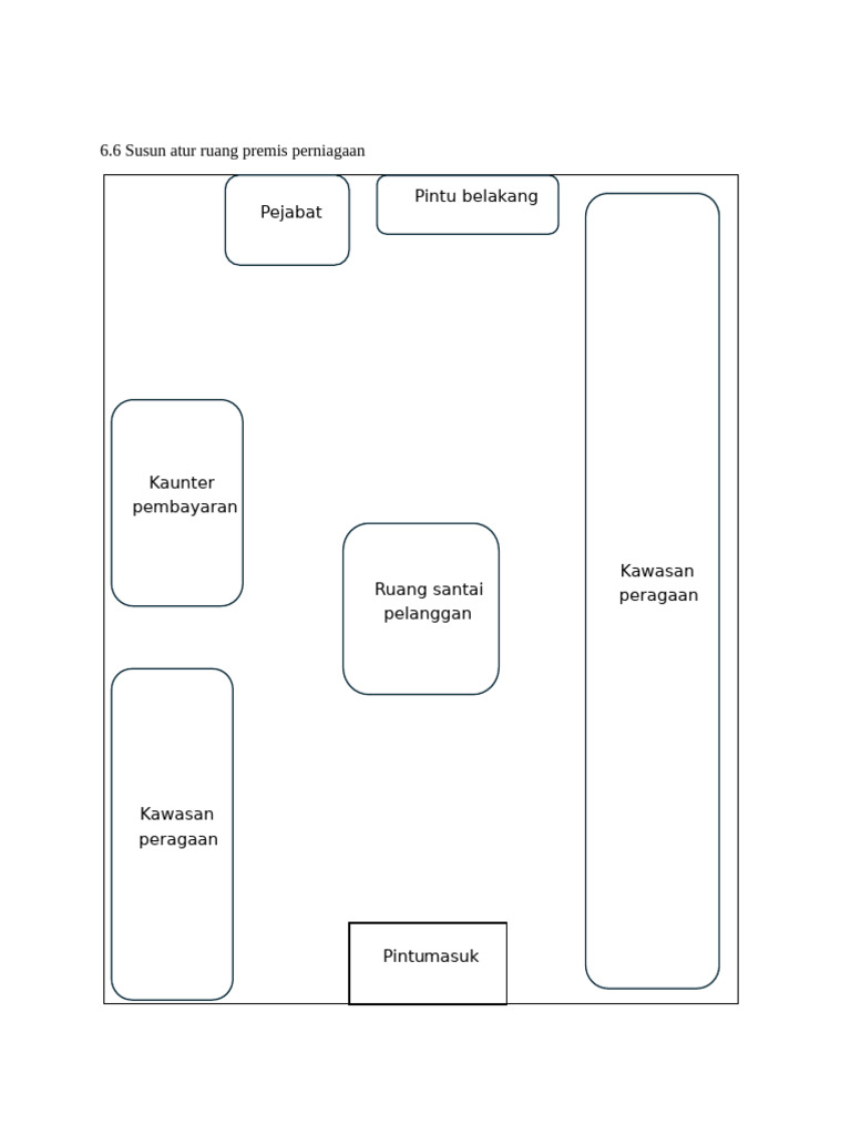 Pintu Belakang Pejabat: 6.6 Susun Atur Ruang Premis Perniagaan | PDF
