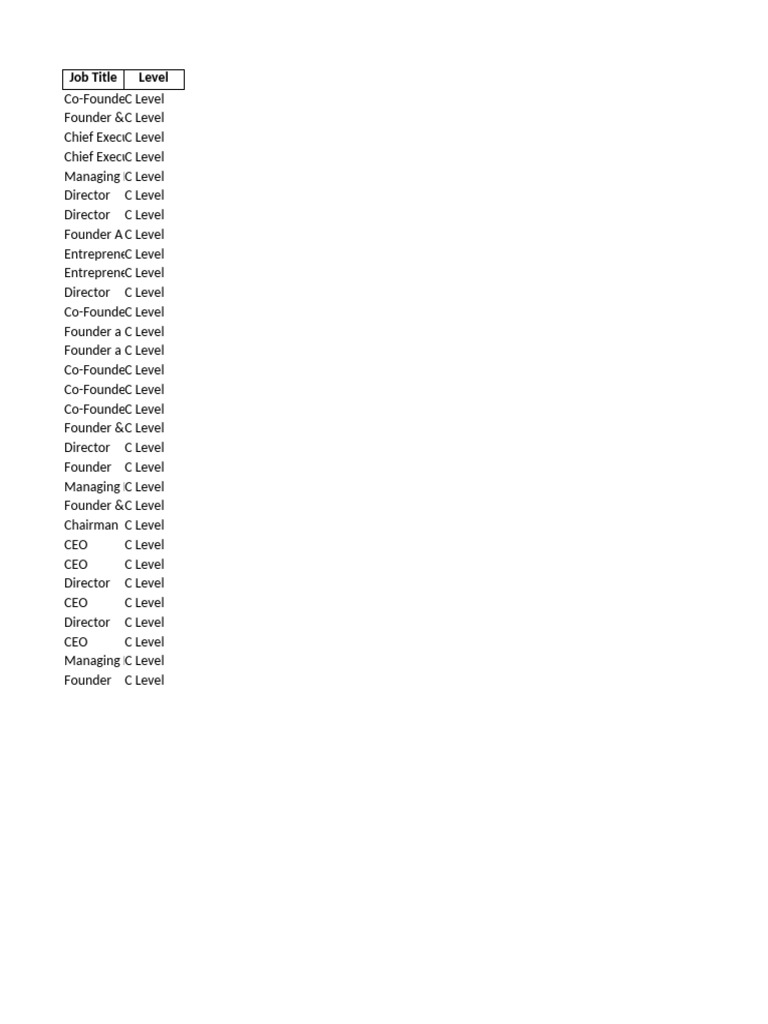 Job Titles With Levels | PDF