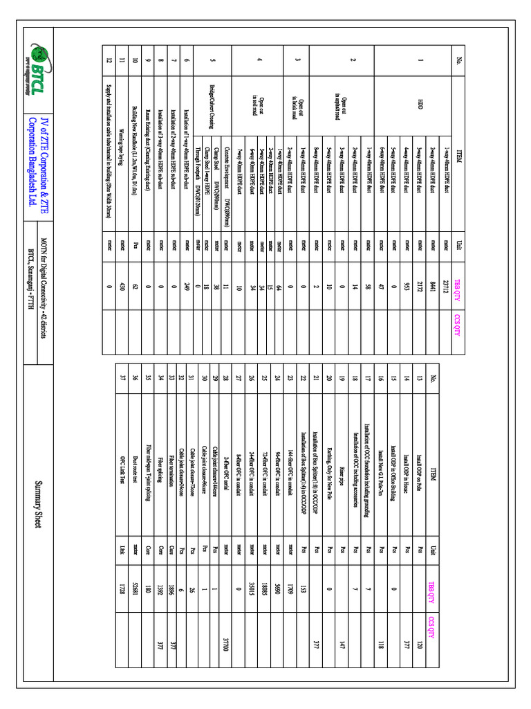 Sunamganj FTTH Final As-Built BoQ | PDF