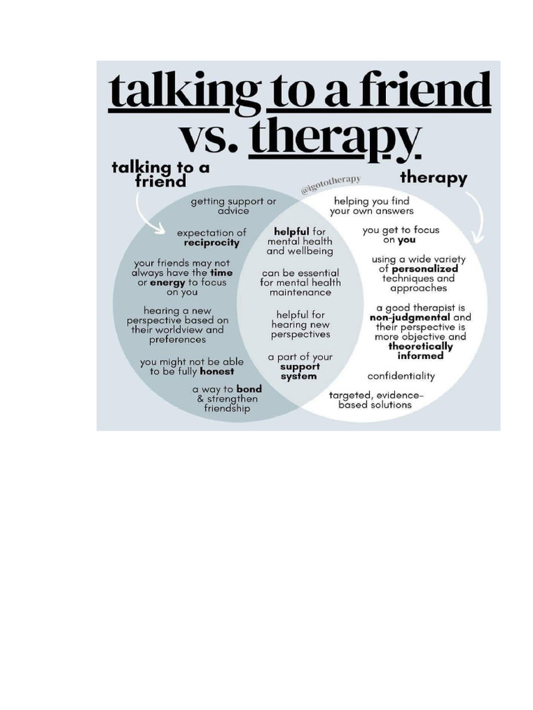 FRND Vs Therapist | PDF