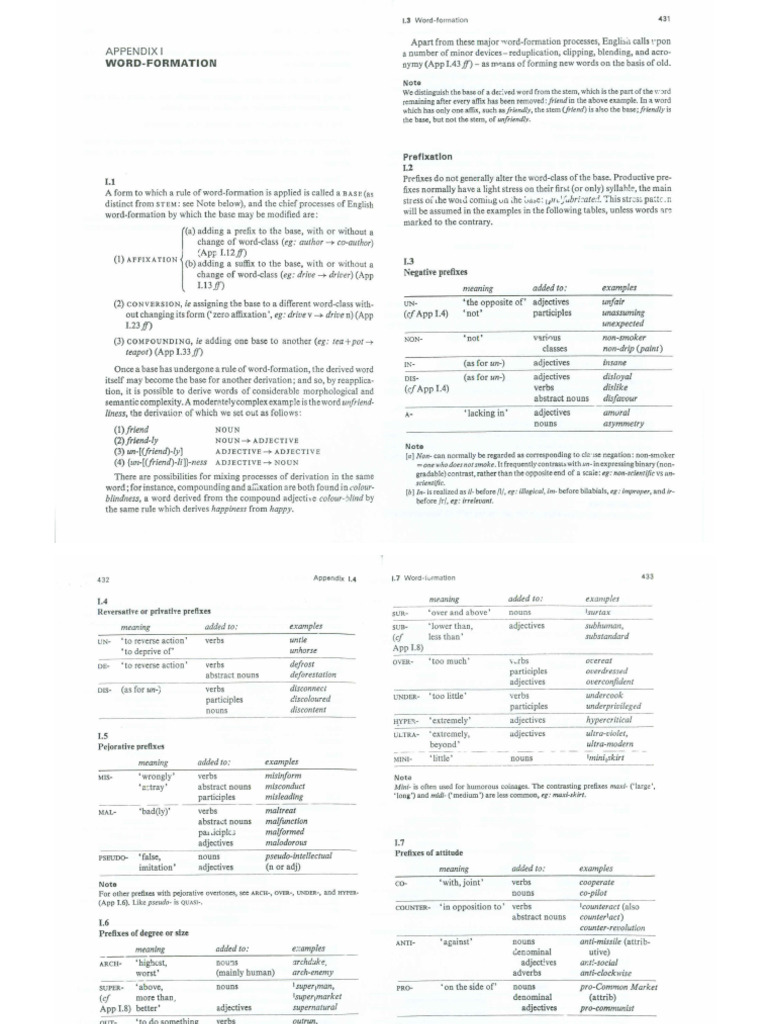 Word Formation (A University Grammar of English - Appendix 1) | PDF