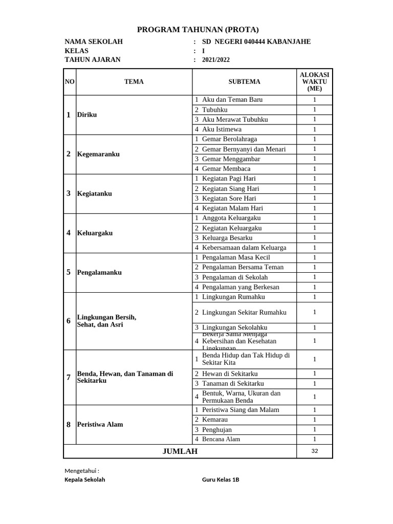 Prota Prosem 2023 | PDF