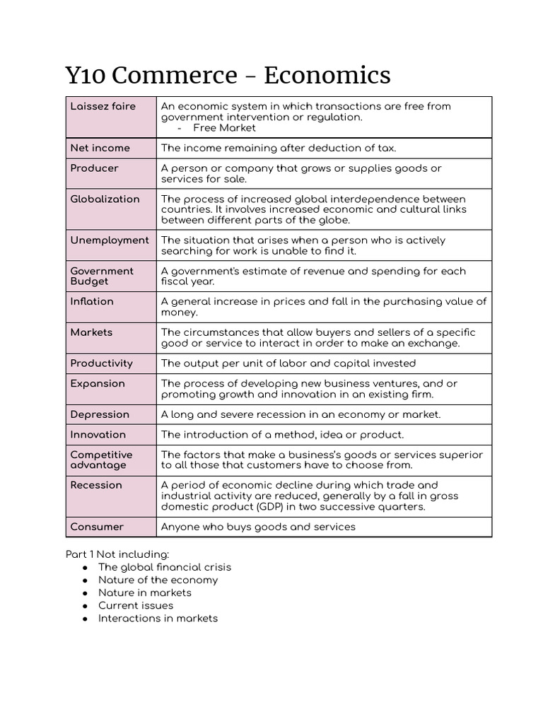 Y10 Commerce - Economics Topic | PDF | Recession | Supply (Economics)