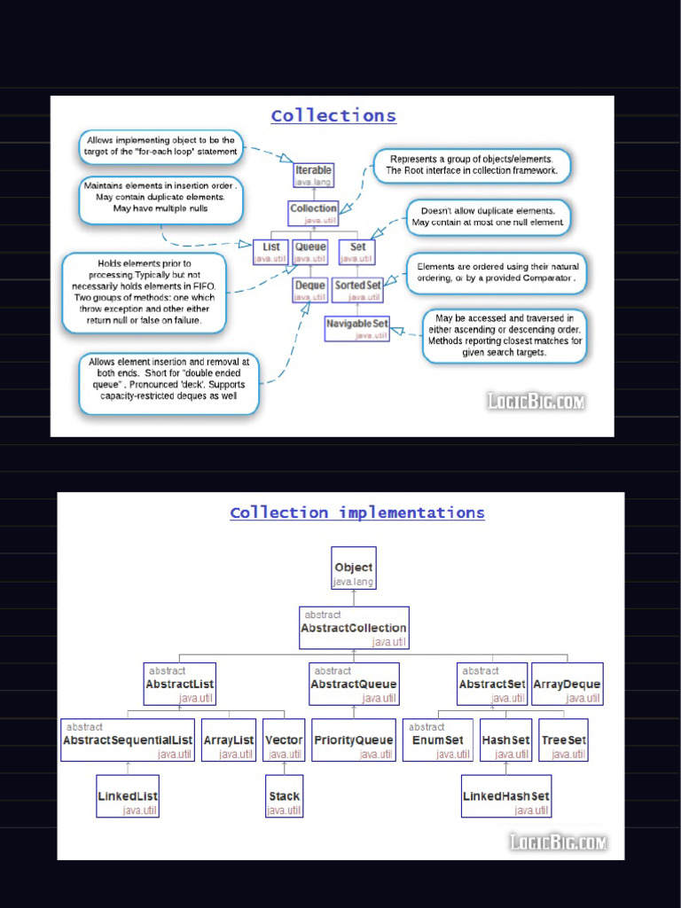 Understaning Storing Stuff in Java | PDF