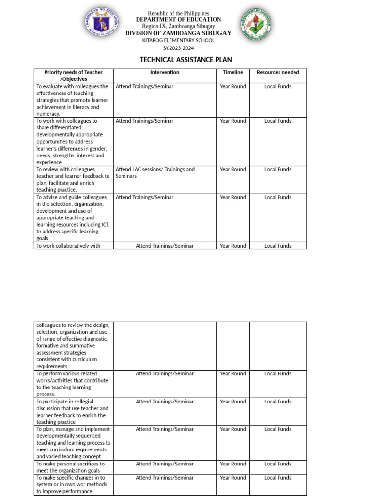 Technical Assistance Plan | PDF | Teachers | Learning