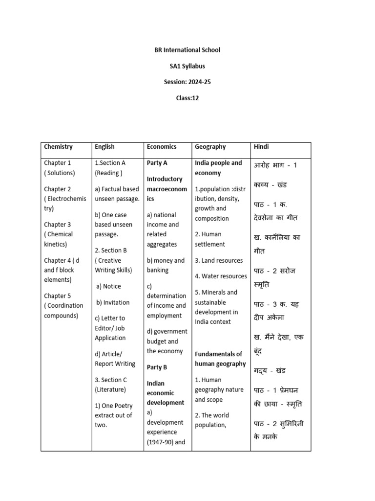SA 1 Syllabus Class12 | PDF | Physical Sciences | Electromagnetism