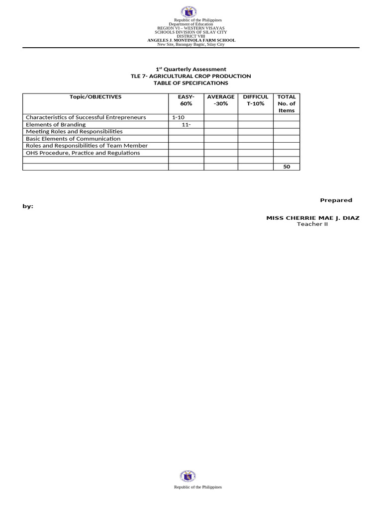 Tos Tle 7 1st Q | PDF | Mass Media | Cybercrime
