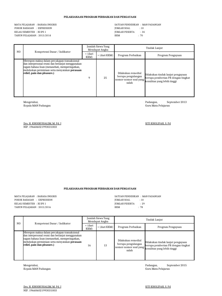 ANALISIS REMIDI PENGAYAAN Mts | PDF