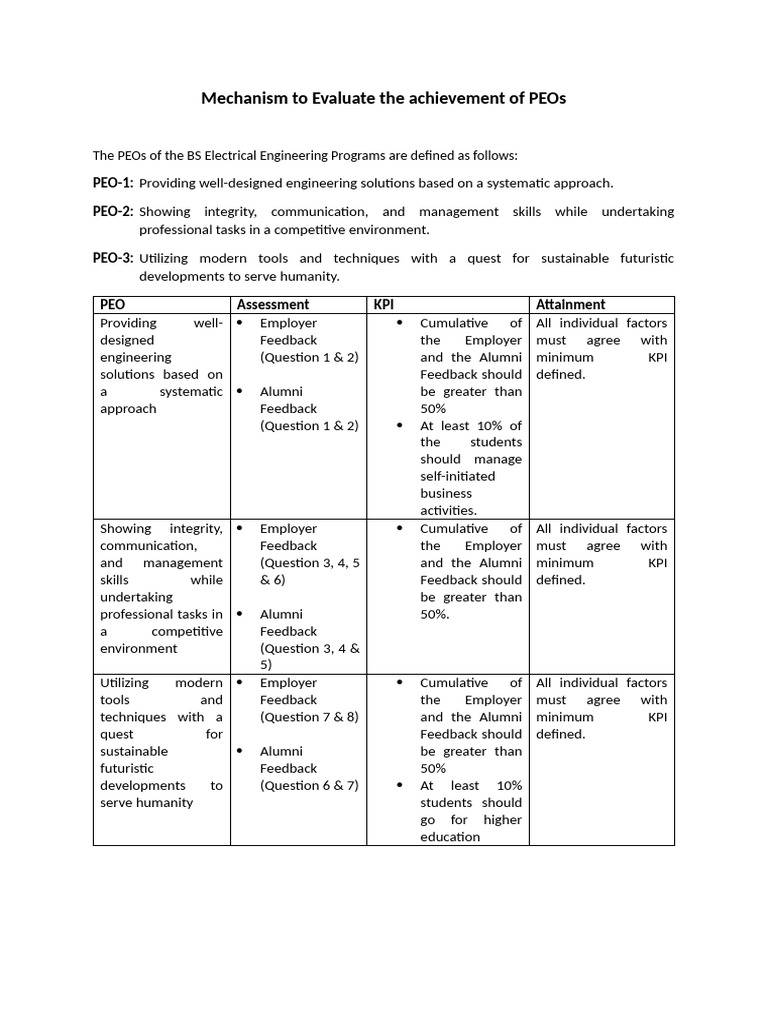 Mechanism To Evaluate The Achievement of PEOs | PDF | Performance ...