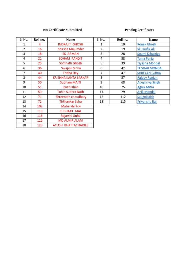 Student Minor List | PDF