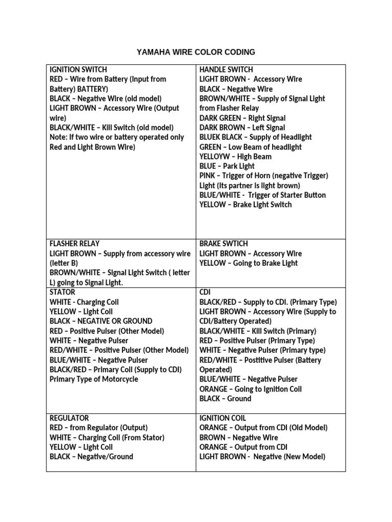 Yamaha Wire Color Coding | PDF | Headlamp | Electrical Components