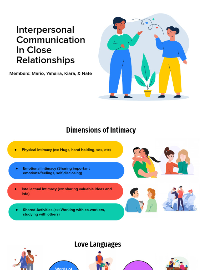 Interpersonal Communication in Close Relationships - COMM6 | PDF ...