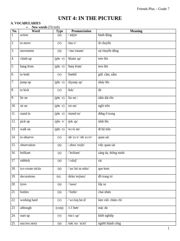 Unit 4 - Friends Plus - Grade 7 | PDF