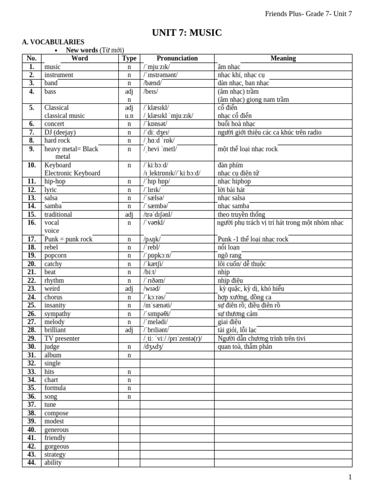 Music Vocabulary for Grade 7 | PDF | Performing Arts | Popular Music