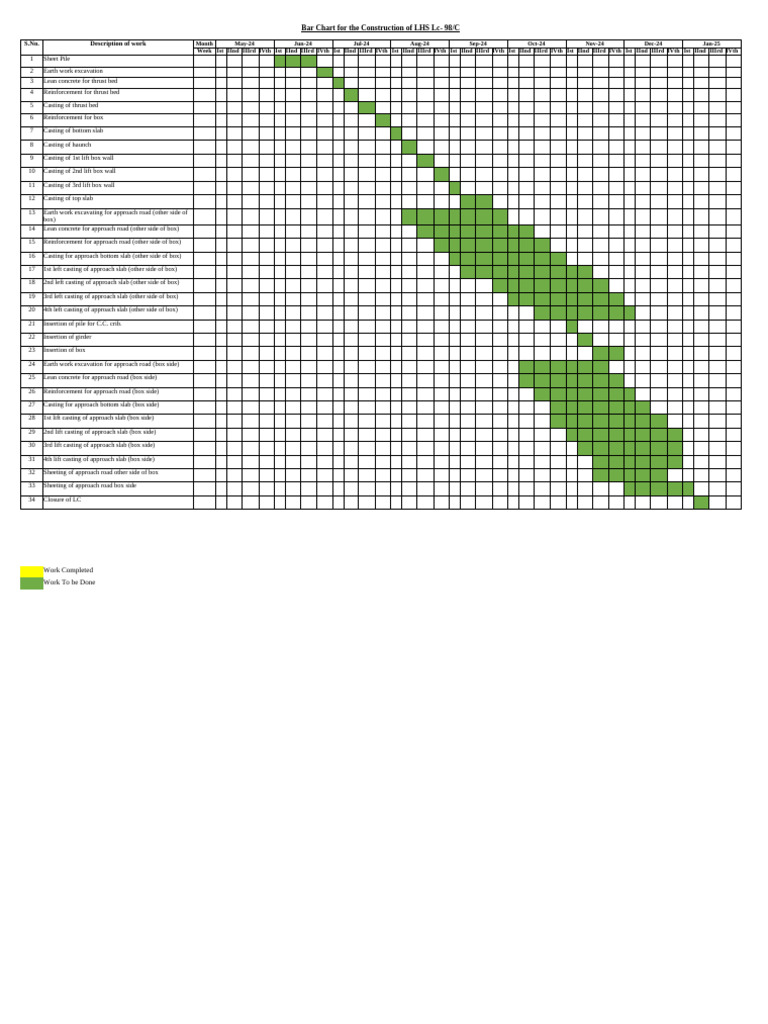 LHS Lc-98/C Construction Bar Chart | PDF