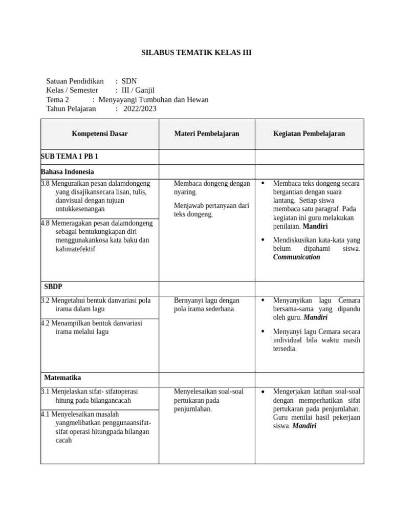 Silabus Kelas 3 Tema 2 (3 Kolom) .1 | PDF