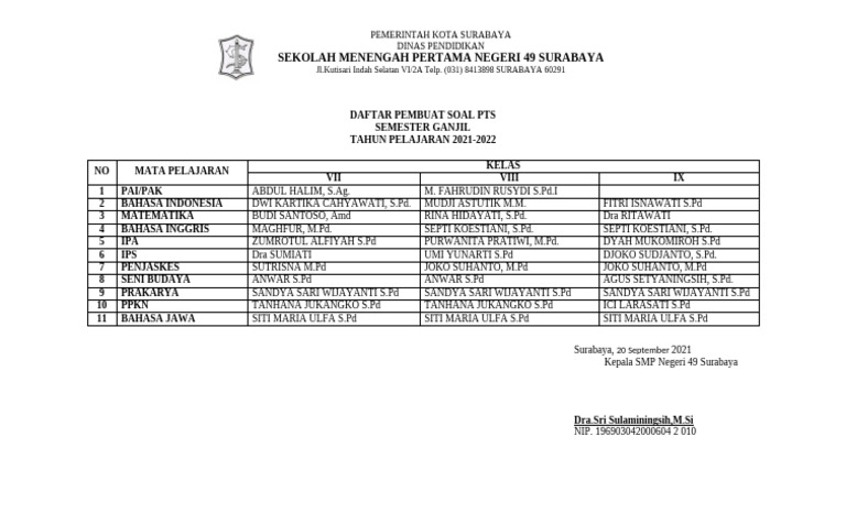 Daftar Pembuat Soal PTS 2021-2022 | PDF