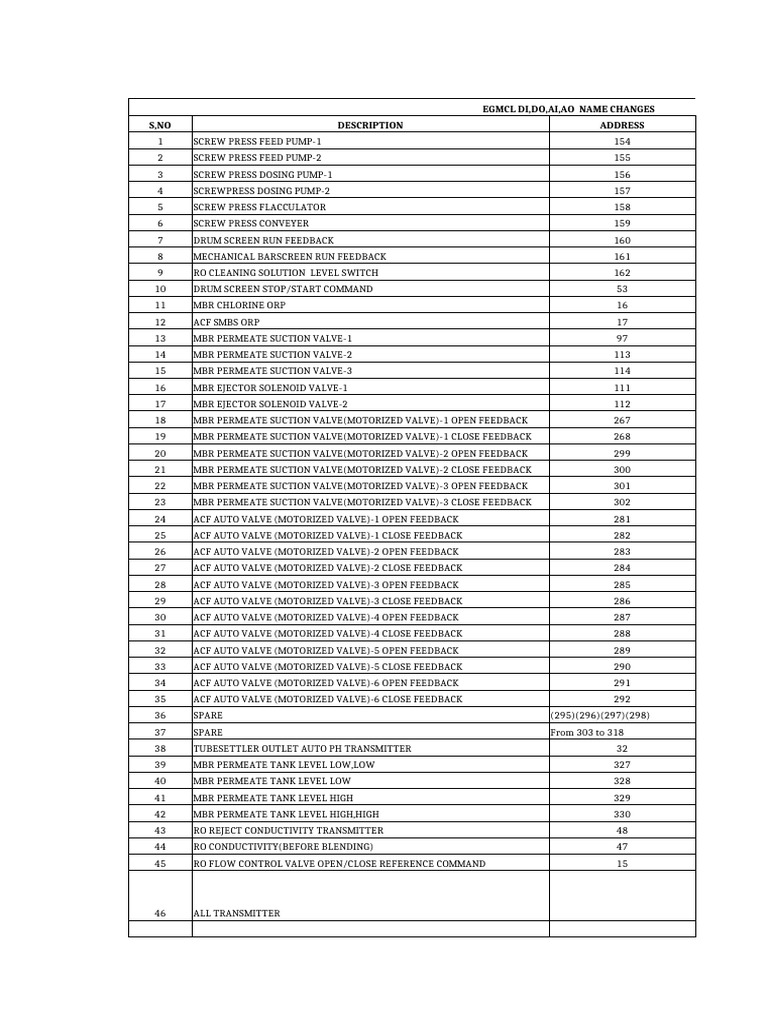 Epic Electrical Drawing Updates | PDF | Manufactured Goods | Mechanical ...