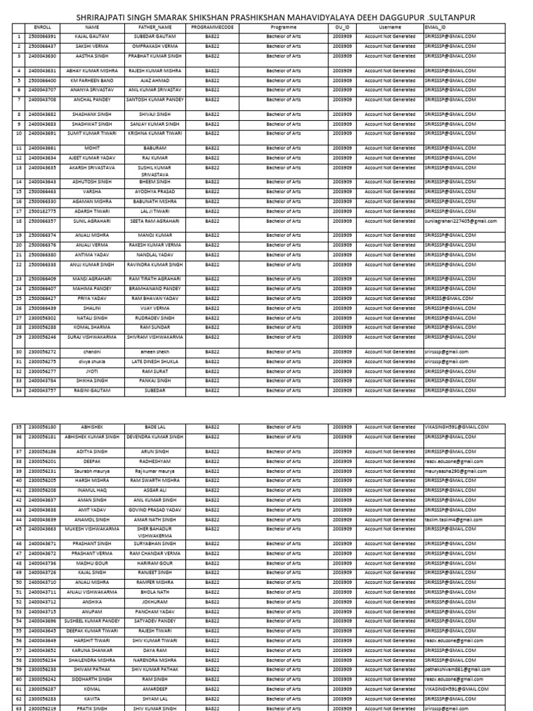 MDU 2024 Enrollment Status Report | PDF | Vocational Education | Qualifications