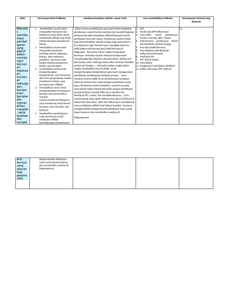 Komponen Akreditasi Butir 4 | PDF