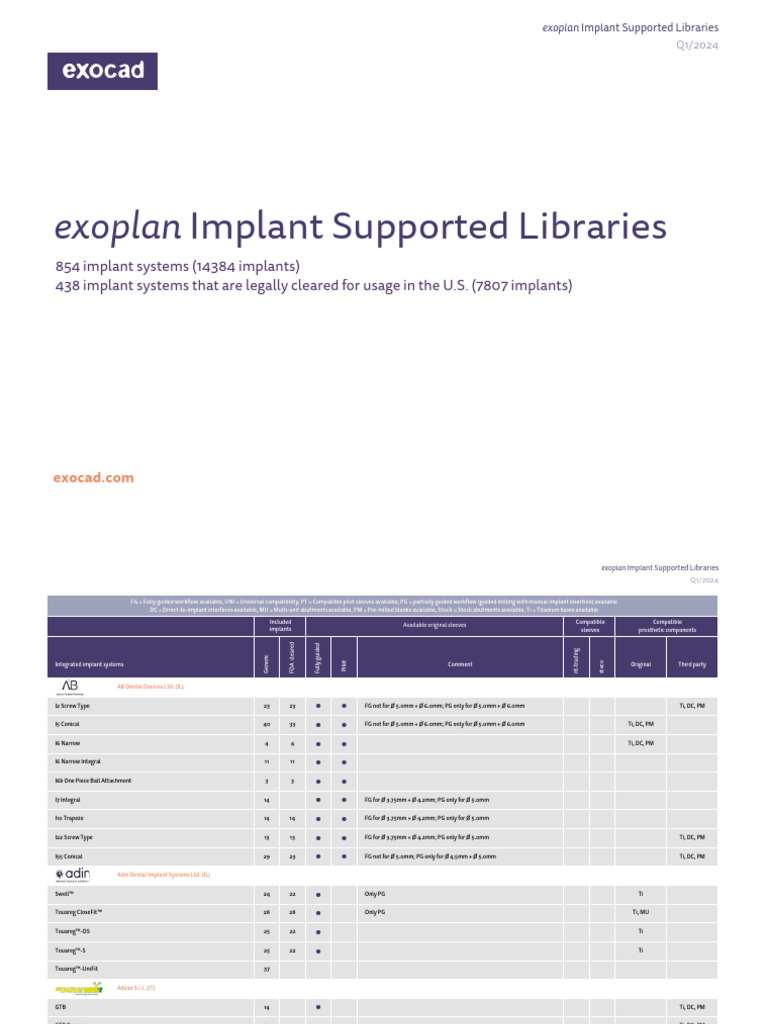 Exoplan Implantes | PDF | Dental Implant | Medical Equipment