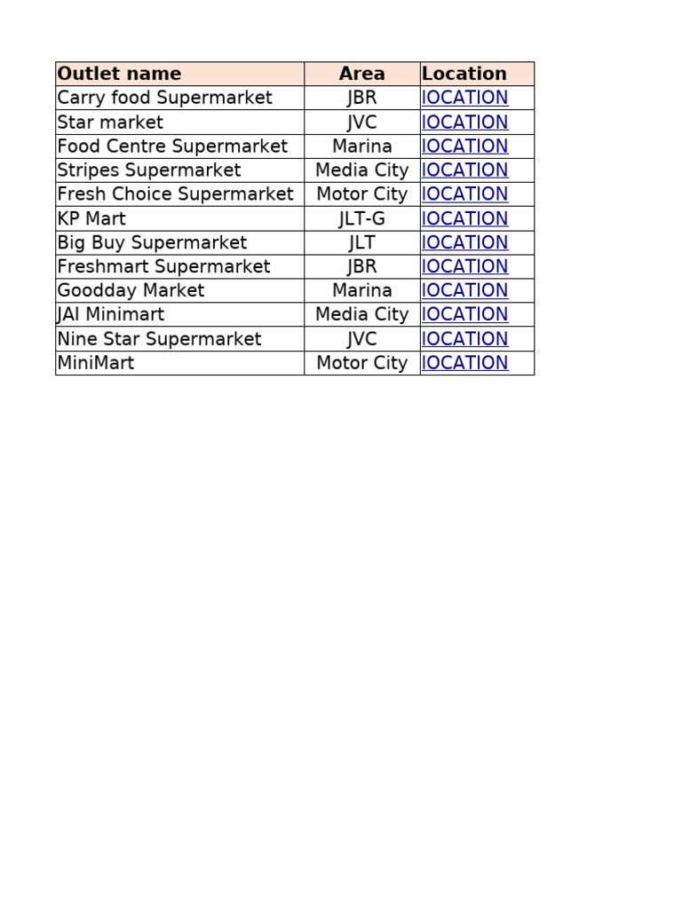 JTI Retail Questionnaire Outlets | PDF | Technological Change | Design