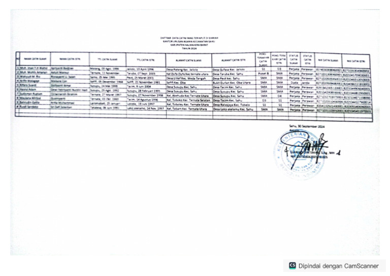 Daftar Data Catin Yg Terinput Tri3 | PDF