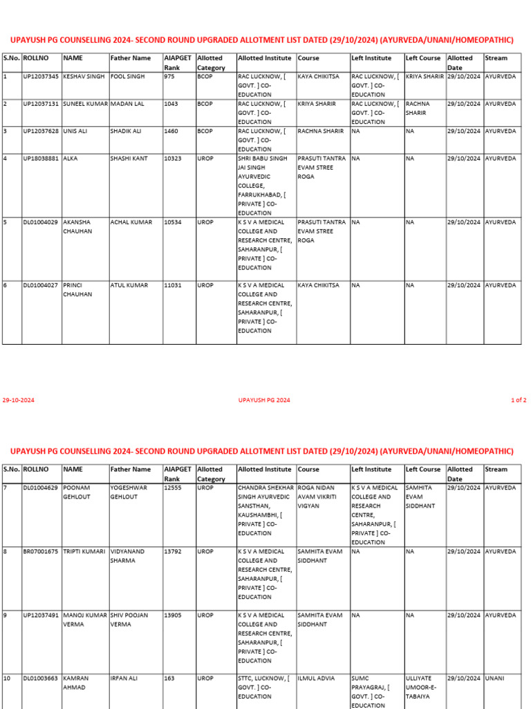 Ayush Resut PG1 R2 Upgradation 2024 | PDF | Fringe Science | Traditional Medicine