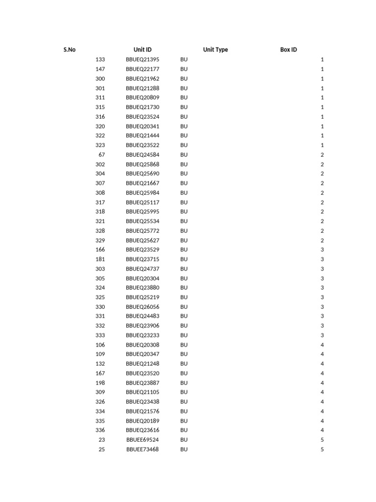 S.No Unit ID Unit Type Box ID | PDF