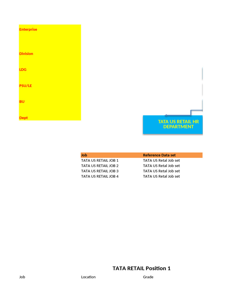 HCM BATCH Core HR Assignents | PDF | Employment | Payroll