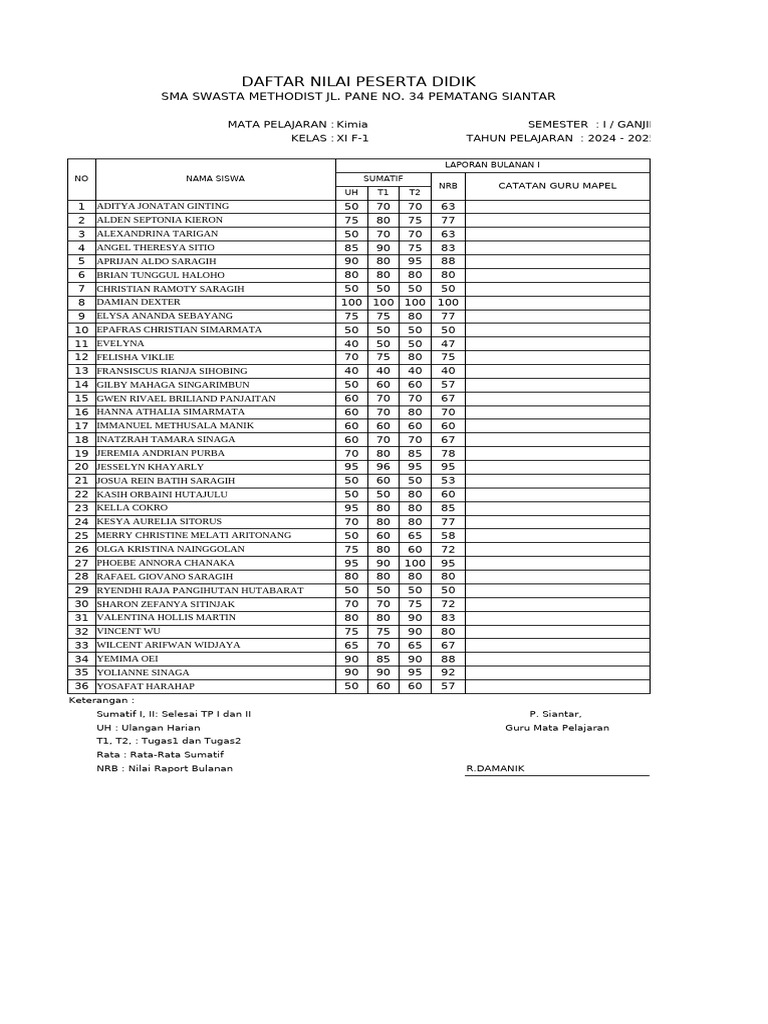 Daftar Nilai Semester Ganjil 2024-2025 KIMIA R.D | PDF