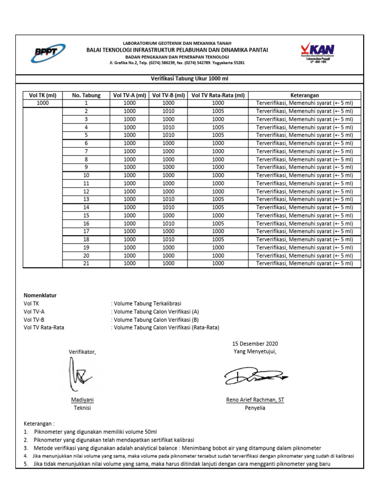 Verifikasi Tabung Ukur (2020) | PDF