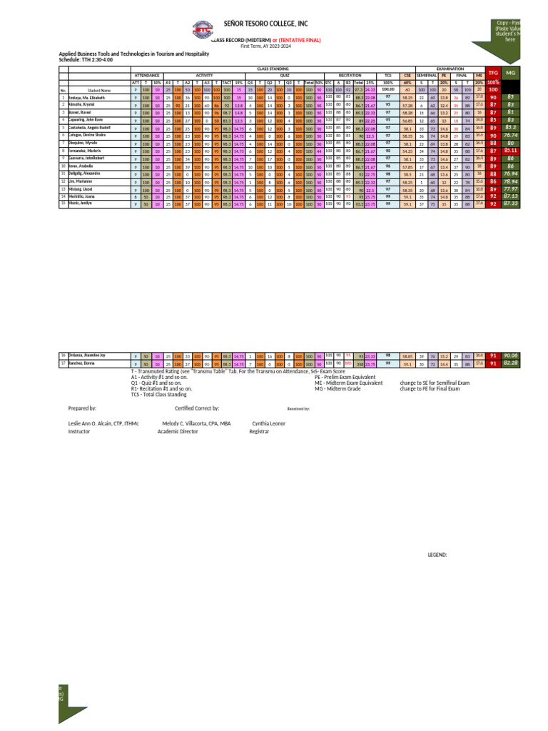 Applied Business Tools and Technologies BSTM 1 | PDF | Accounting | Learning