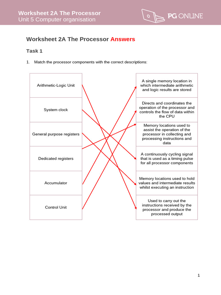 Computer Organisation Worksheet 2A Answers | PDF | Central Processing Unit | Computer Data Storage