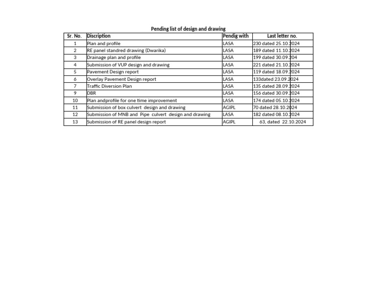 Pending List Design and Drawing | PDF | Home & Garden | Technology ...