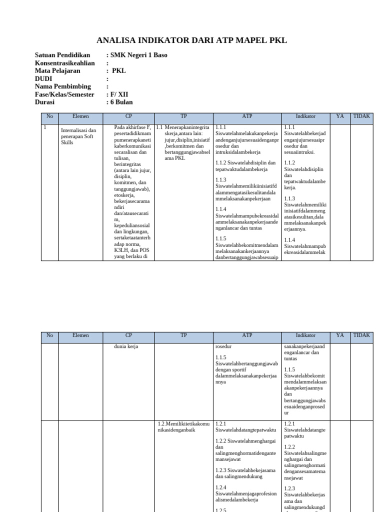 Analisa Indikator Dari Atp Mapel Pkl Per Dudi Isian | PDF