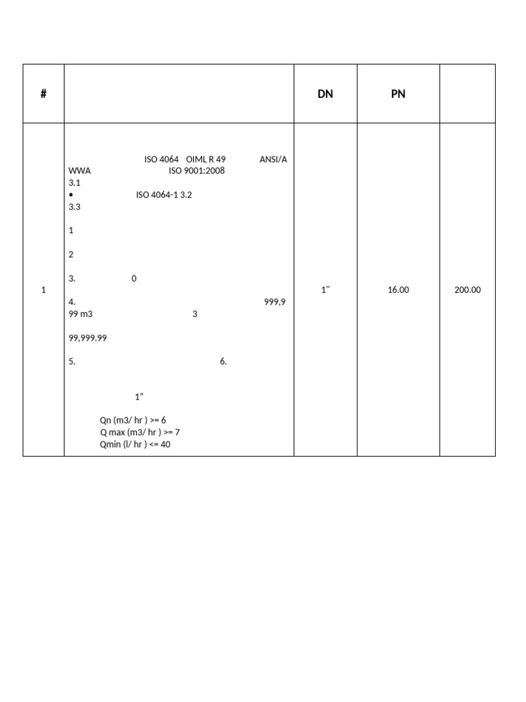 Rfq-22-071 - Bulk Water Meter | PDF