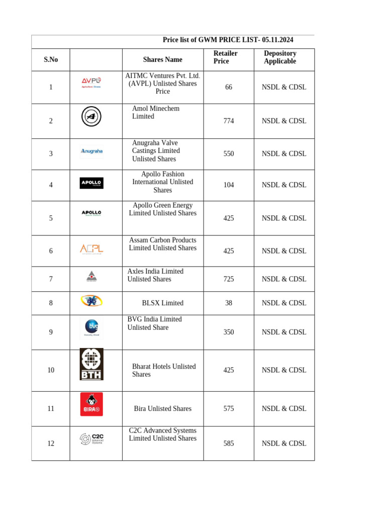 Price List of GWM 05-11-2024 | PDF | Economy Of India | Financial Markets