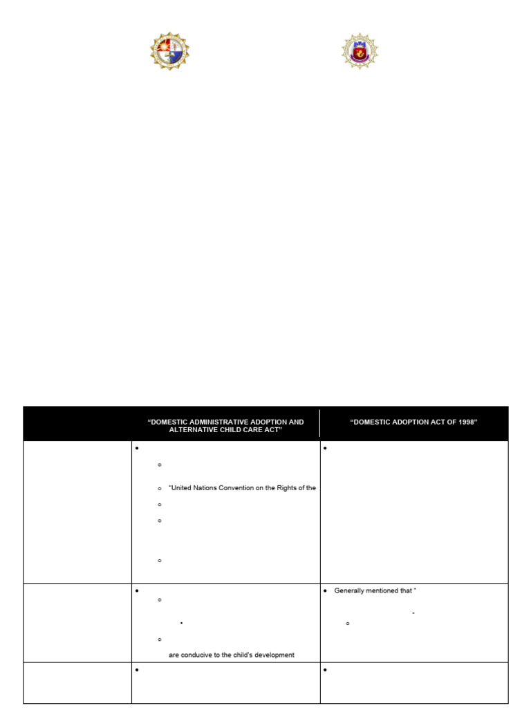 Adoption - RA-11642-and-RA-8552 | PDF | Adoption | Legal Guardian