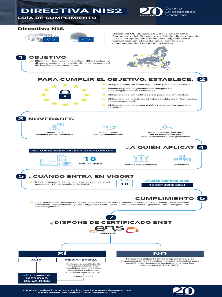 NIS2 Infografía | PDF | La seguridad informática | Seguridad